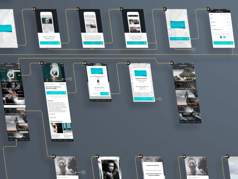 7 Best Tips to Create Effective Wireframes For Mobile Apps